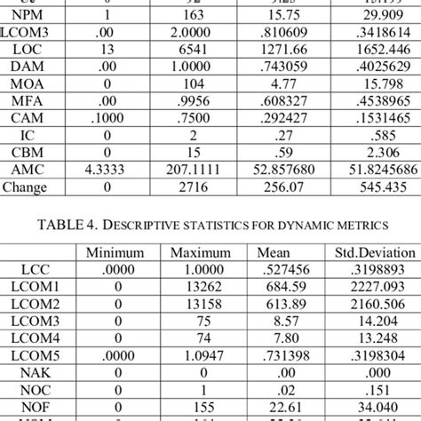 List Of Static Metrics Download Table