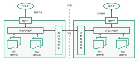 嵌入式中间件3嵌入式中间件的一般架构 Csdn博客 嵌入式中间件3嵌入式中间件的一般架构 Csdn博客