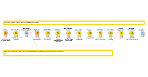 use knime to search knime s workflow knime and extract content knime