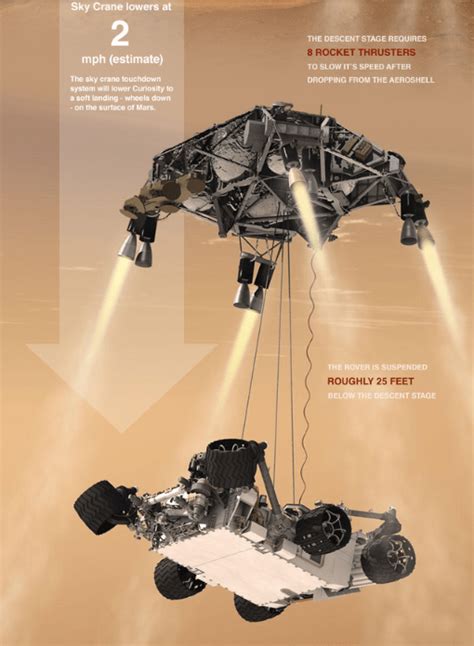 Perseverance Rover Is Getting Tucked Into Its Launch Fairing Universe