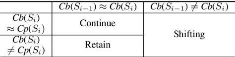 Table 1 From A Centering Approach For Discourse Structure Aware