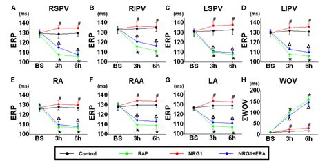 Figure 1 From Regulation Of The NRG1 ErbB4 Pathway In The Intrinsic