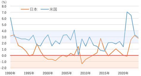【1960年代生まれの方】時代背景から考える資産形成の対策 今から備えるセカンドライフ編 お金を育てる研究所