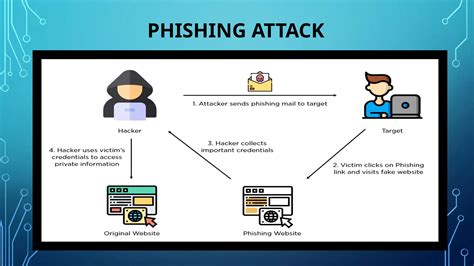 phishing website detection using ml teq ppt