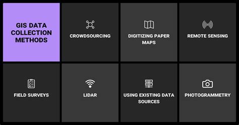 Gis Data Collection Building Datasets For Spatial Ml In 2025 Label