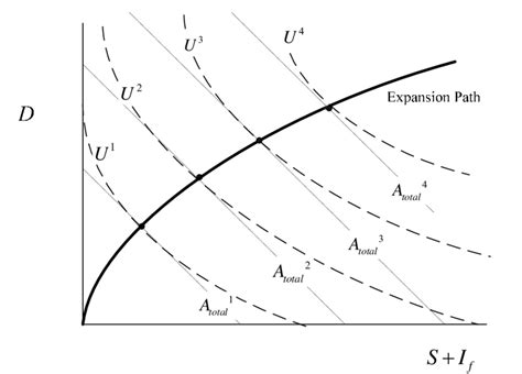 1 Trajectory Of Pareto Efficiency Download Scientific Diagram