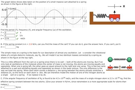 Solved The Graph Below Shows Data Taken On The Position Of A