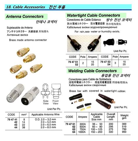Impa Code 794751 Dss Maritime