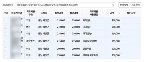 충남 예산군 자궁경부암hpv 주사 무료예방접종 가격비교 검진검사기관 및 지정병원 찾는 방법 가다실9가 가격