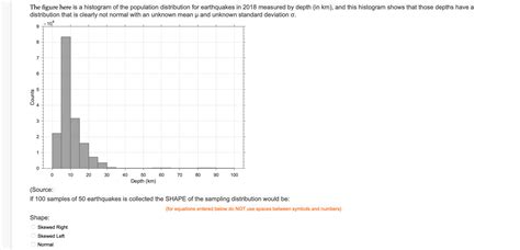 Solved The Figure Here Is A Histogram Of The Population Chegg