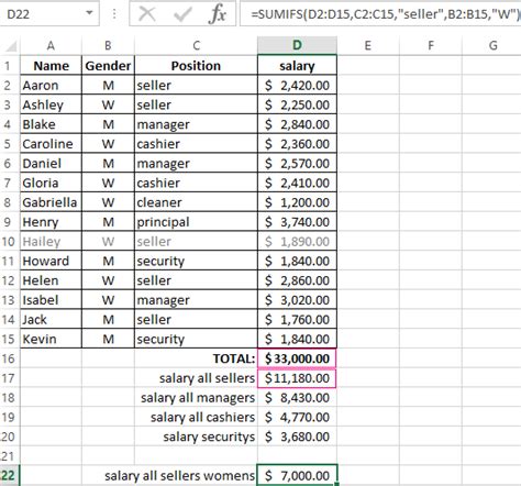 Examples Of Using SUMIF Function With Some Criteria In Excel