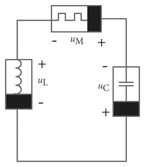 A Novel Memristive Chaotic Circuit Download Scientific Diagram