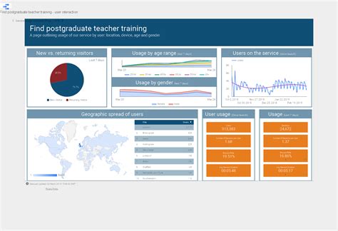 Performance Report March 2019 Becoming A Teacher Design History