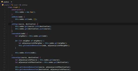 Implementation Of A Graph Javascript R Javascript