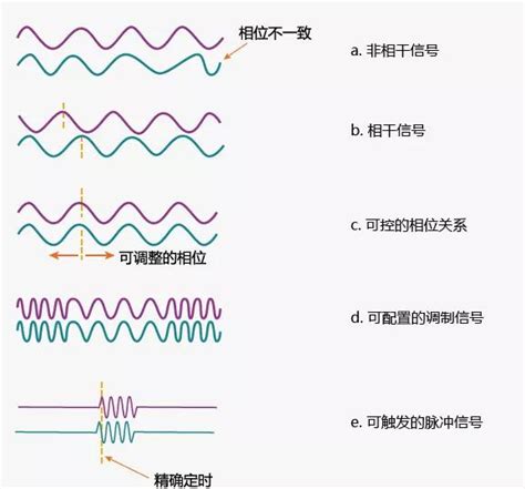 如何应对多天线系统的测试挑战 搜狐汽车 搜狐网