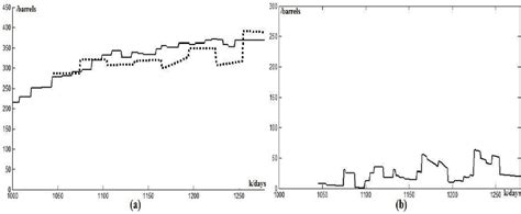When S 0 6 A IPR Curves For The 9 Remaining Completions After The Download Scientific