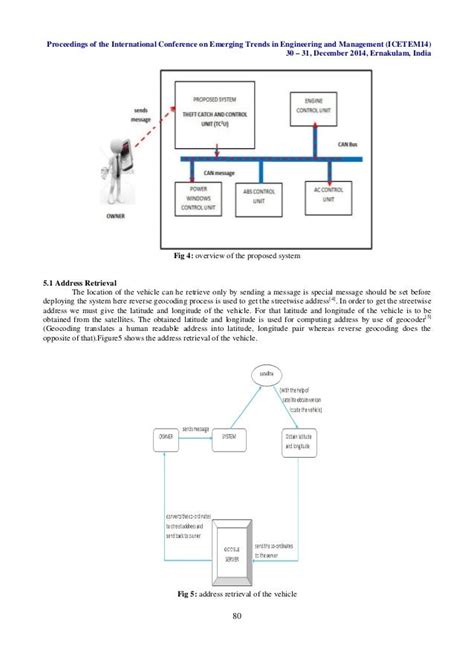 Controller Area Network As The Security Of The Vehicles