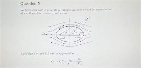 Solved We Have Seen How To Generate A Rankine Oval See Chegg