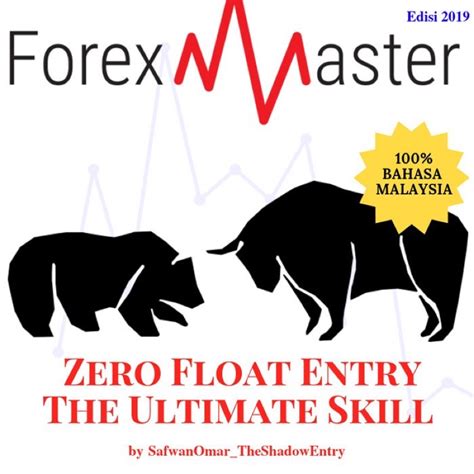 Full Setup Zero Float Entry By Shadow Killer Safwan Omar Shopee Malaysia