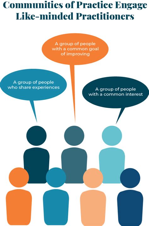 Cohort Learning Experiences Jewish Learningworks
