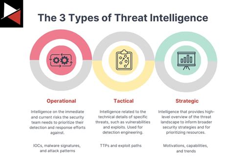 What Is Cyber Threat Intelligence A Quick Guide Kraven Security