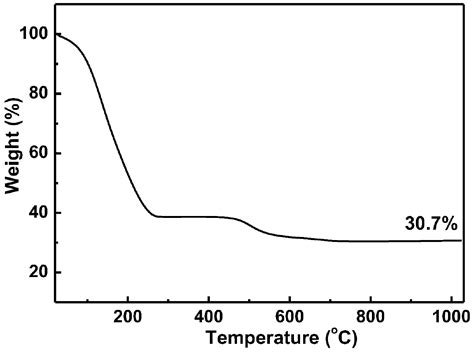 Novel Liquid Polycarbosilane As Well As Preparation Method And