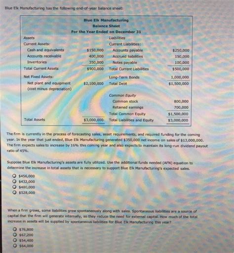 Solved Blue Elk Manufacturing Has The Following End Of Year Chegg
