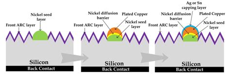 Schematic Structures Of The Steps Involved In The Formation Of Ni Cu Ag Download Scientific