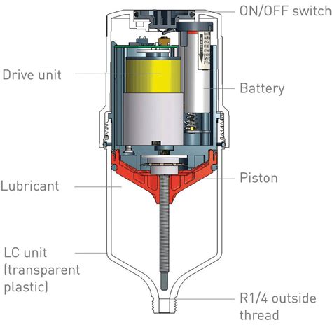 Automatic Lubrication Device Eliminates Guesswork