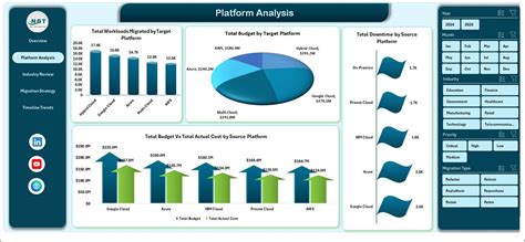 Cloud Migration Services Dashboard In Excel Pk An Excel Expert