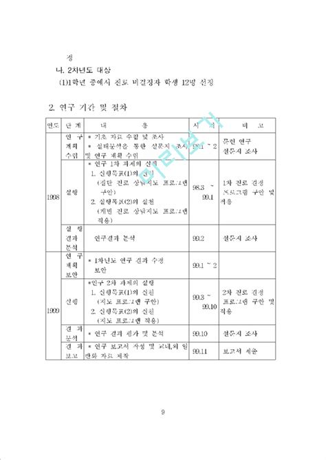 고등학교 진로 결정 요인 과 진로 판단 평가사범교육레포트