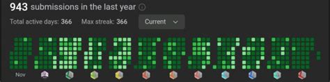 Achieved 299 In Codechef Contest Aman Kumar Posted On The Topic