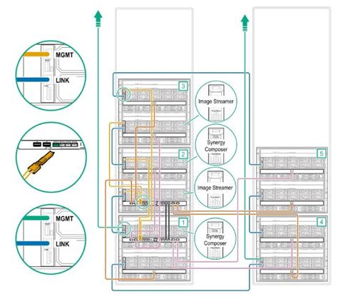 hpe synergy cabling guide infrastructure data center guide