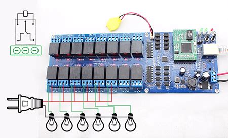 บอรดควบคมผานเนตเวรค LPSECURITY LAN WAN RJ TCP IP Industrial Network Channels relay