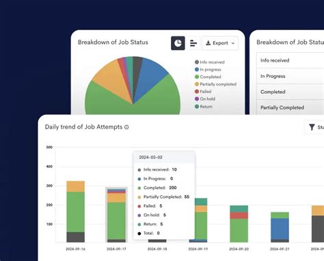 Delivery Routing Software Optimize Your Routes Detrack