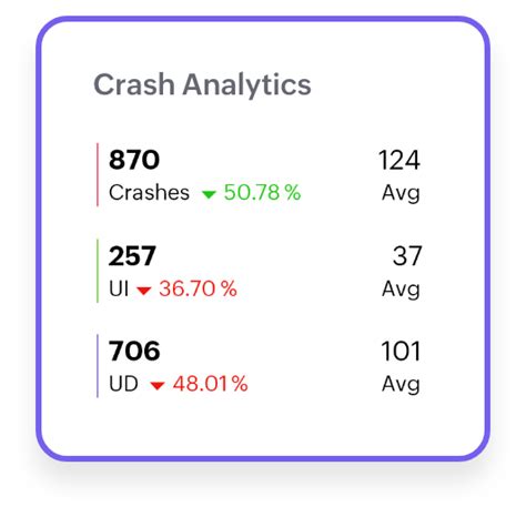 Zoho Apptics Mobile App Analytics Software And Platform