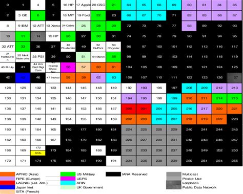 Map Of Global IP Space Download Scientific Diagram
