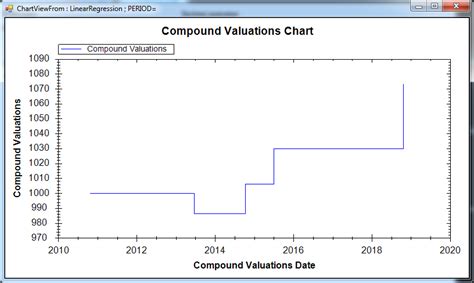 machine learning le premier backtest régression linéaire o autoquant
