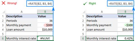 Using RATE Function In Excel To Calculate Interest Rate