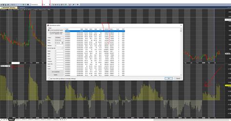 Simple Accumulation Distribution Oscillator Afl Programming