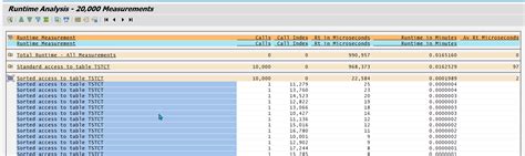 abap runtime measurements made easy sap community