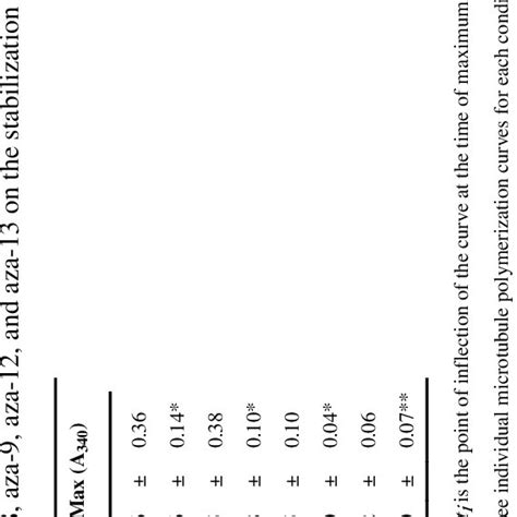 Filter Trap Assay Of Tau Filament Disassembly Download Scientific Diagram