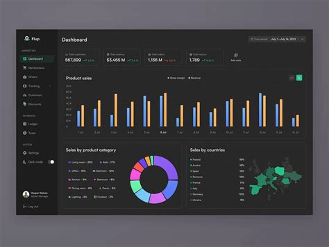 Dashboard Widgets Designs Themes Templates And Downloadable Graphic