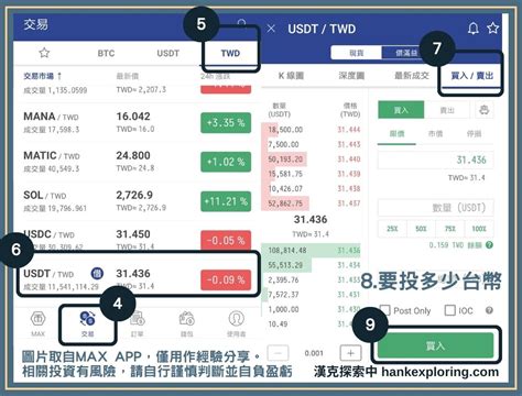 虛擬貨幣投資該怎麼開始？幣圈新手的 6 步驟入門教學 新手理財的領路者