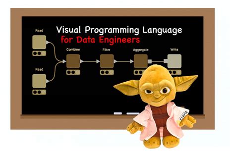 Dennis Ganzaroli On Linkedin Why Every Data Engineer Should Learn A