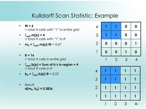 Ppt Spatio Temporal Outlier Detection In Precipitation Data Powerpoint Presentation Id 6107756