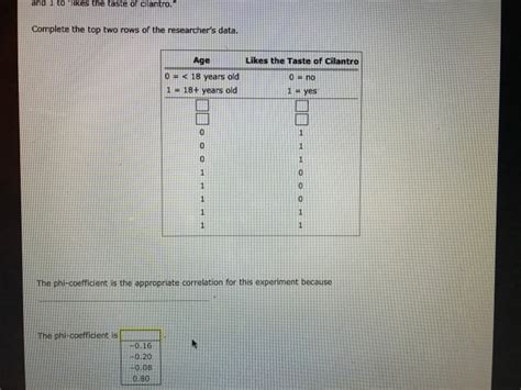 Solved 4 Calculating The Phi Coefficient Aa Aa Suppose A