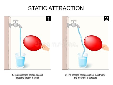static attraction experiment with water balloon and tap stock vector