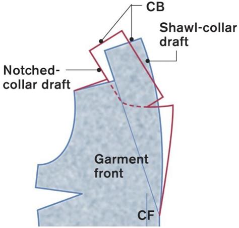 Understanding The Basic Shawl Collar Pattern Threads Blouse Pattern