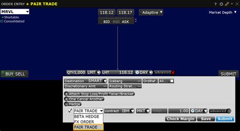 Order Types And Algos Interactive Brokers Llc